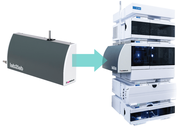 Lab2Lab | SPT Labtech Lab2Lab | SPT Labtech